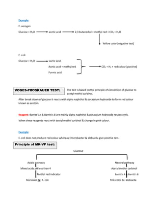 Biochemical test | PDF