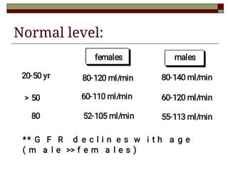 Biochemical testing of renal function (1).pdf