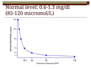 Biochemical testing of renal function (1).pdf