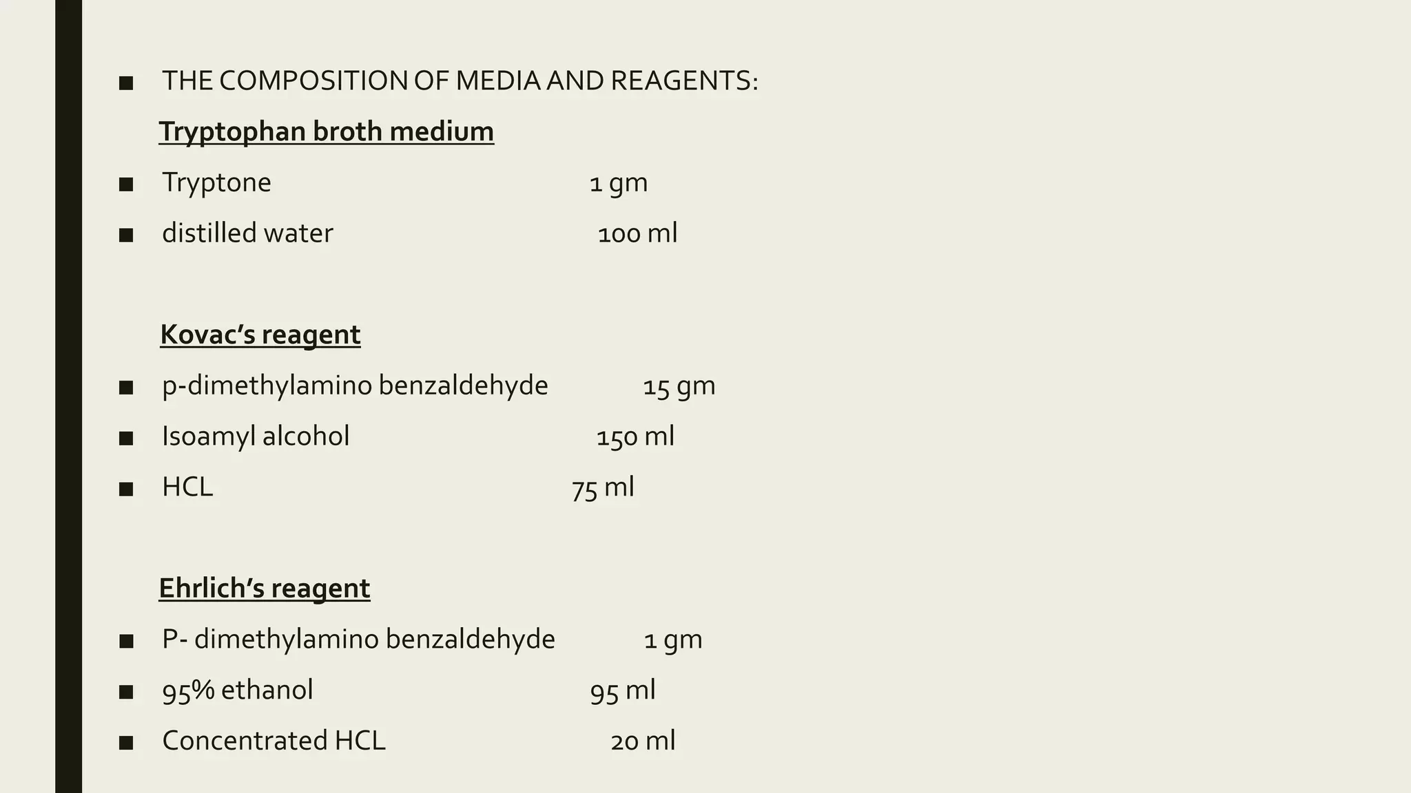 Indole production test | PPTX