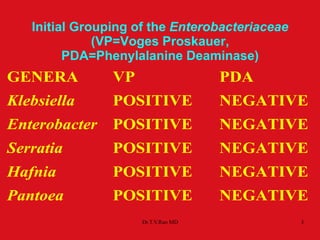 Biochemical tests.pptx