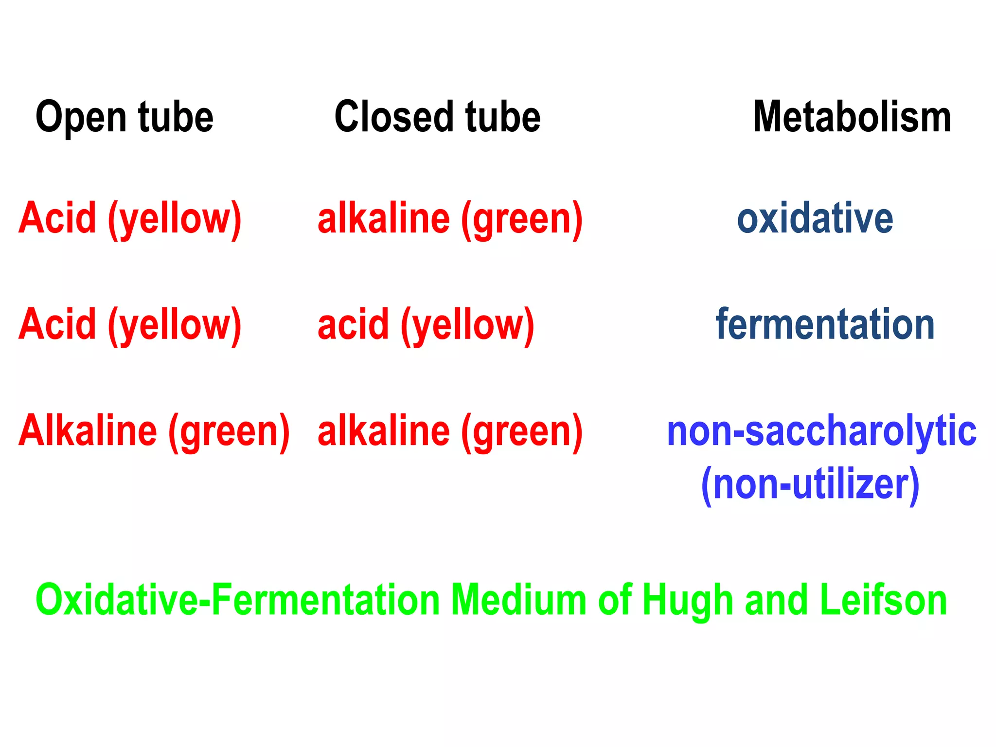 Biochemical tests for identification of bacteria | PPT