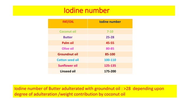 Biochemical tests for purity of fats & oils | PDF | Thyroid Disorders ...
