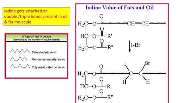 Biochemical tests for purity of fats & oils | PDF | Thyroid Disorders ...