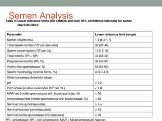 Biochemical tests for reproductive function in male | PPT