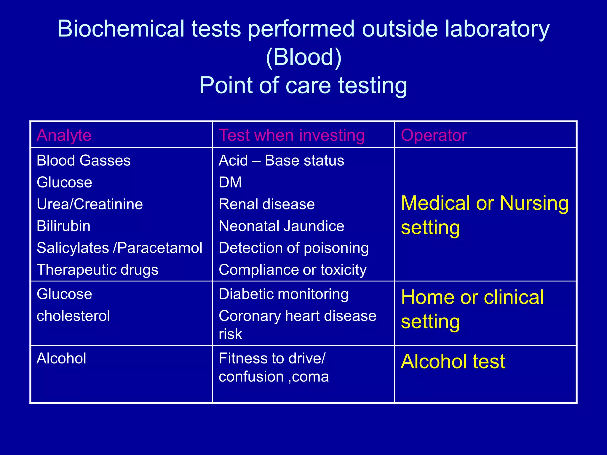 Biochemical tests in clinical medicine lect1 | PDF