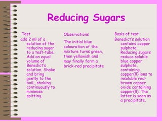 Biochemical tests presentation | PPT