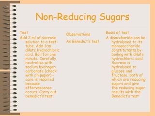 Biochemical tests presentation | PPT