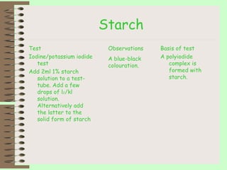 Biochemical tests presentation | PPT