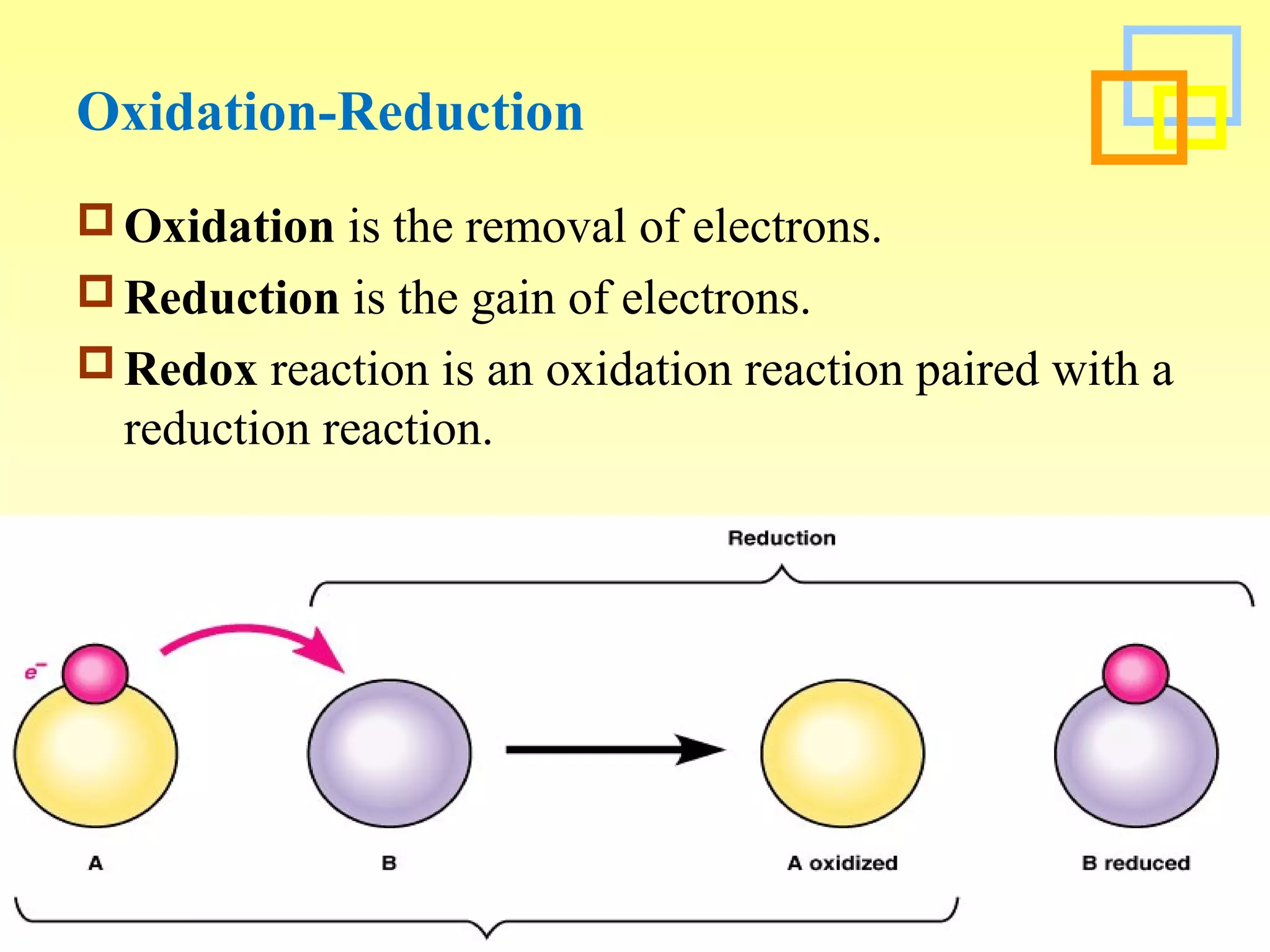 Biochemica redox reactions | PPT