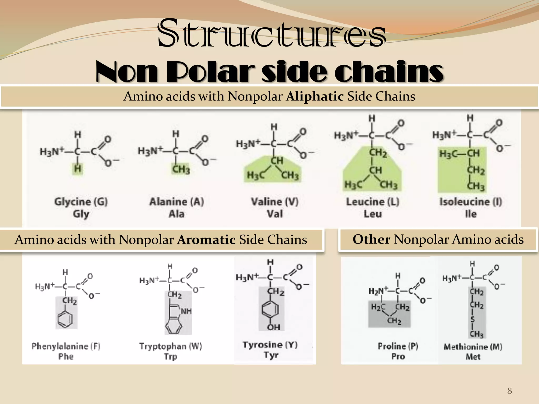 Amino Acids: Structures, Physical and Chemical properties, Groups ...