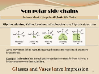 Amino Acids: Structures, Physical and Chemical properties, Groups ...