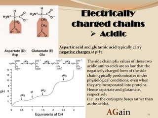 Amino Acids: Structures, Physical and Chemical properties, Groups ...