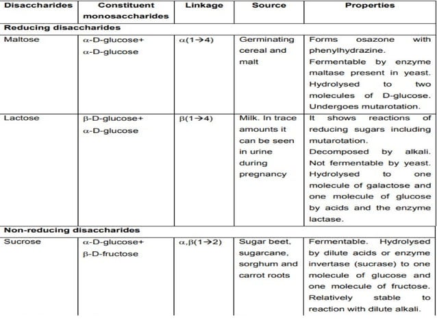 biochemistry- unit1-carbohydrates-structure and functions | PPT