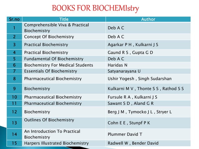 Introduction to Biochemistry and Clinical Pathology | PPTX