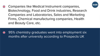 Biochemistry in UK | PPT