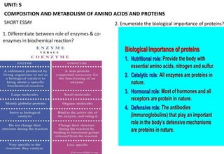 BIO CHEMISTRY.pptx