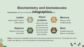 biochemistry-and-biomolecules-science-9th-grade-infographics.pptx