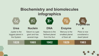biochemistry-and-biomolecules-science-9th-grade-infographics.pptx