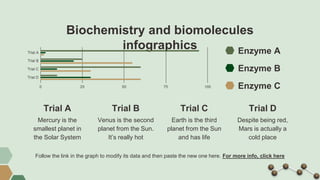 biochemistry-and-biomolecules-science-9th-grade-infographics.pptx