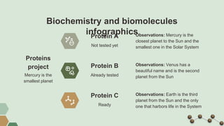 biochemistry-and-biomolecules-science-9th-grade-infographics.pptx