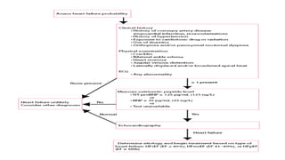 BIOCHEMISTRY-IN-CARDIOVASCULAR-DISEASES (1).pptx