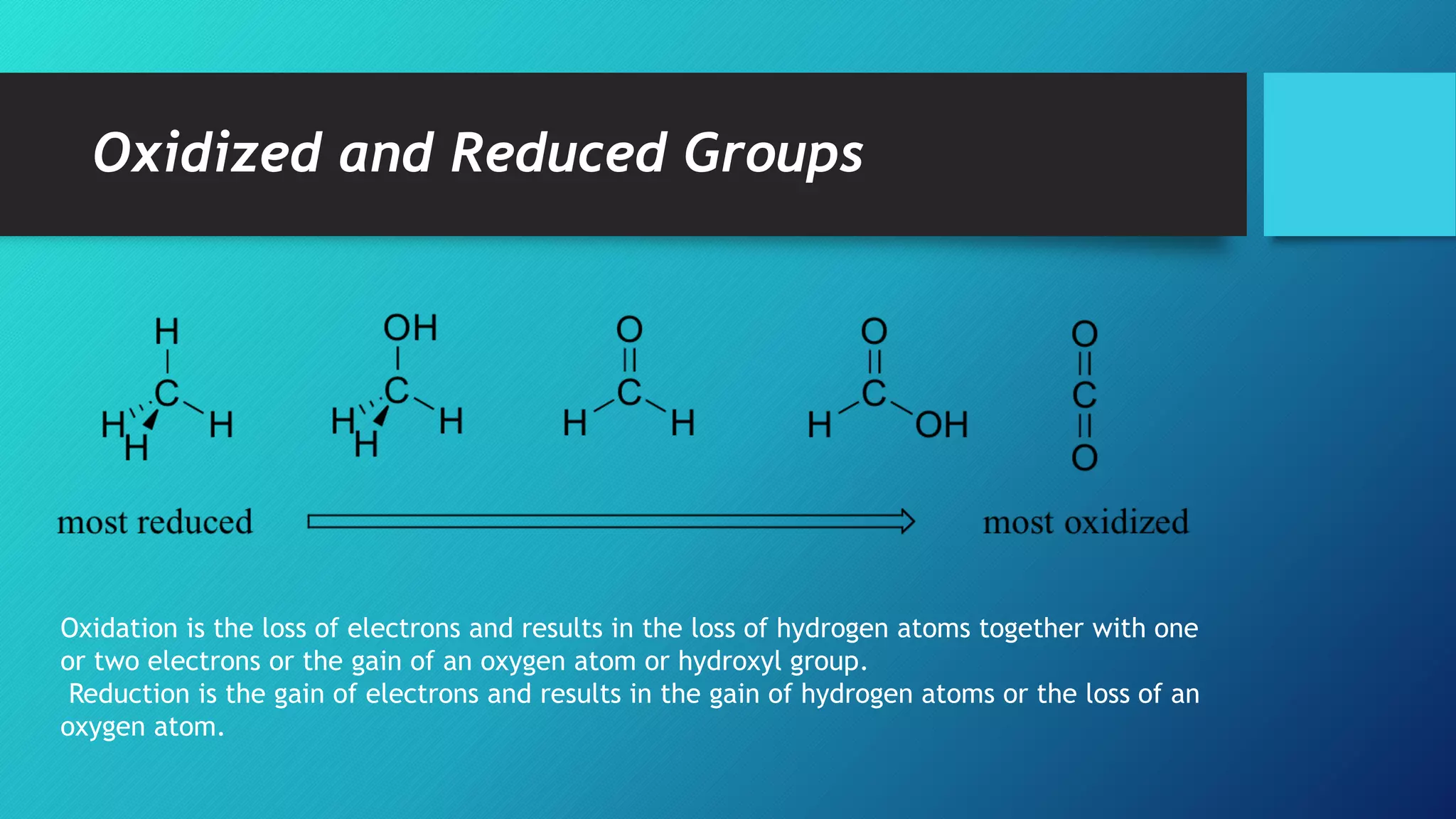 BIOCHEMISTRY 2 | PPTX