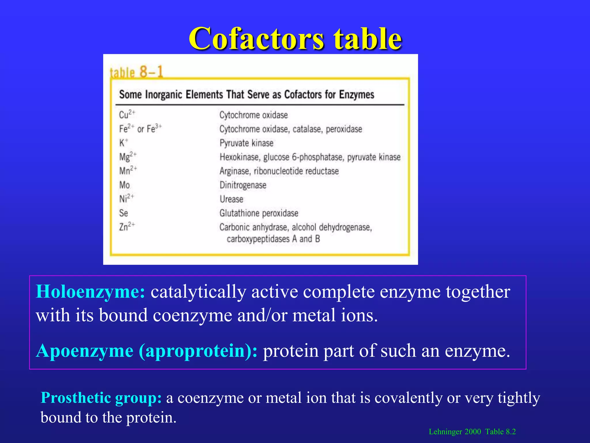 Biochemistry 304 2014 student edition enzymes and enzyme kinetics | PPTX