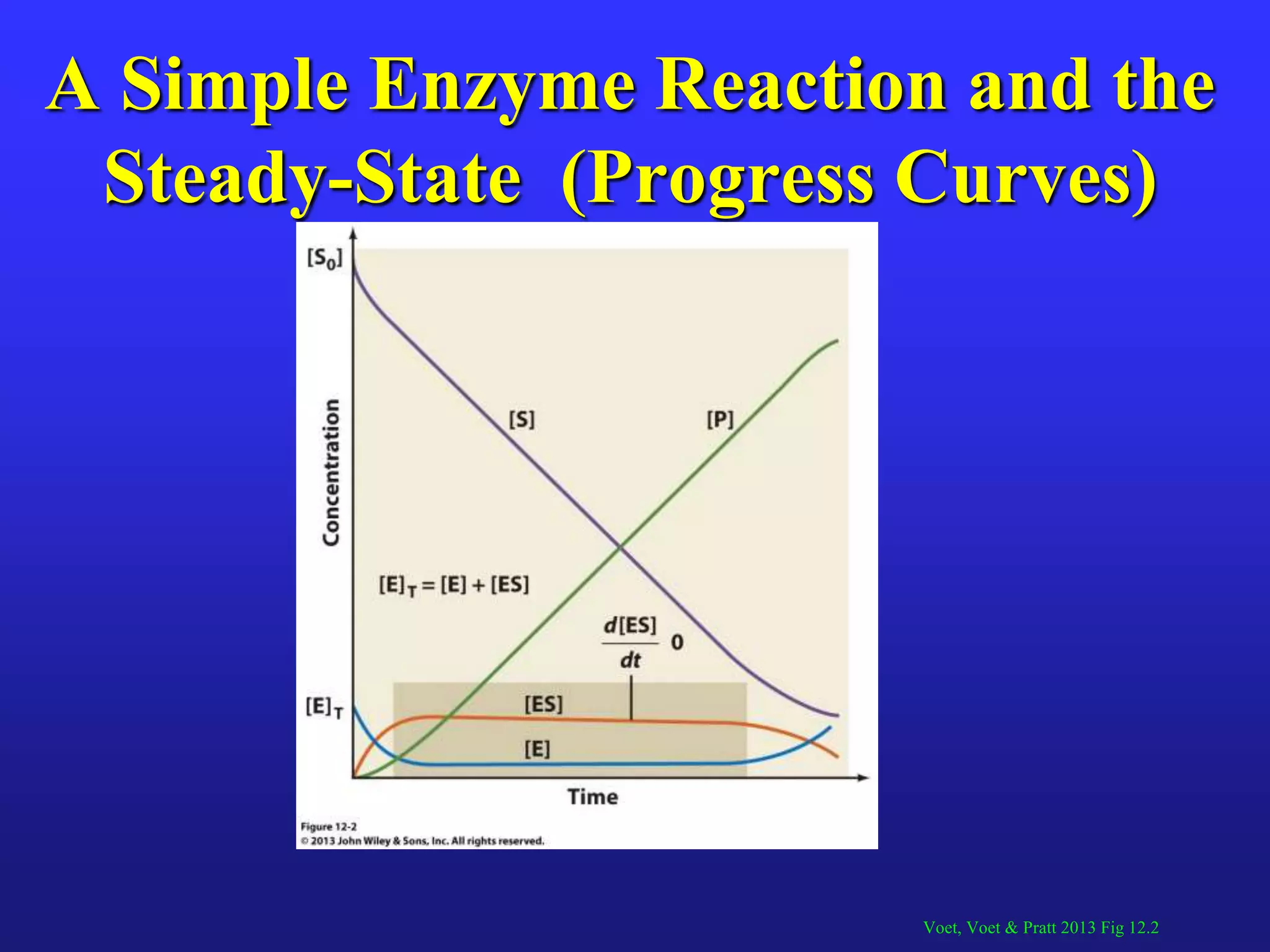 Biochemistry 304 2014 student edition enzymes and enzyme kinetics | PPTX