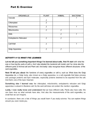 Biochemistry activity | DOCX