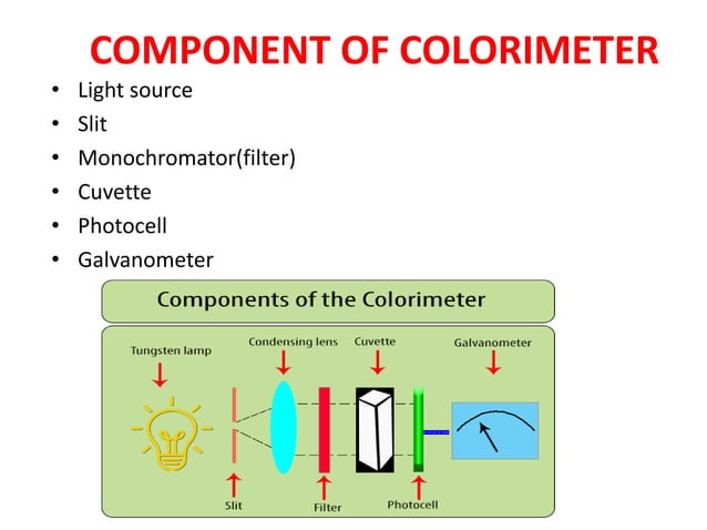 biochemistry_analyzers.pptx | Chemistry | Science