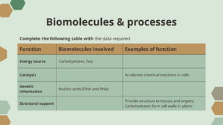 Biochemistry and Biomolecules scince with animations | PPTX