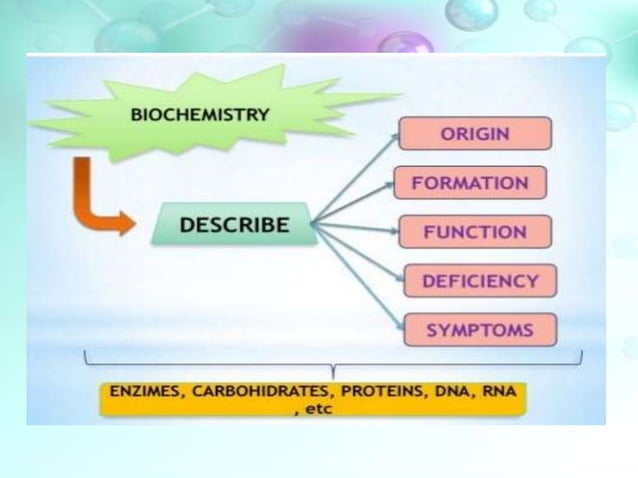 Biochemistry and Clinical Pathology cell | PPT