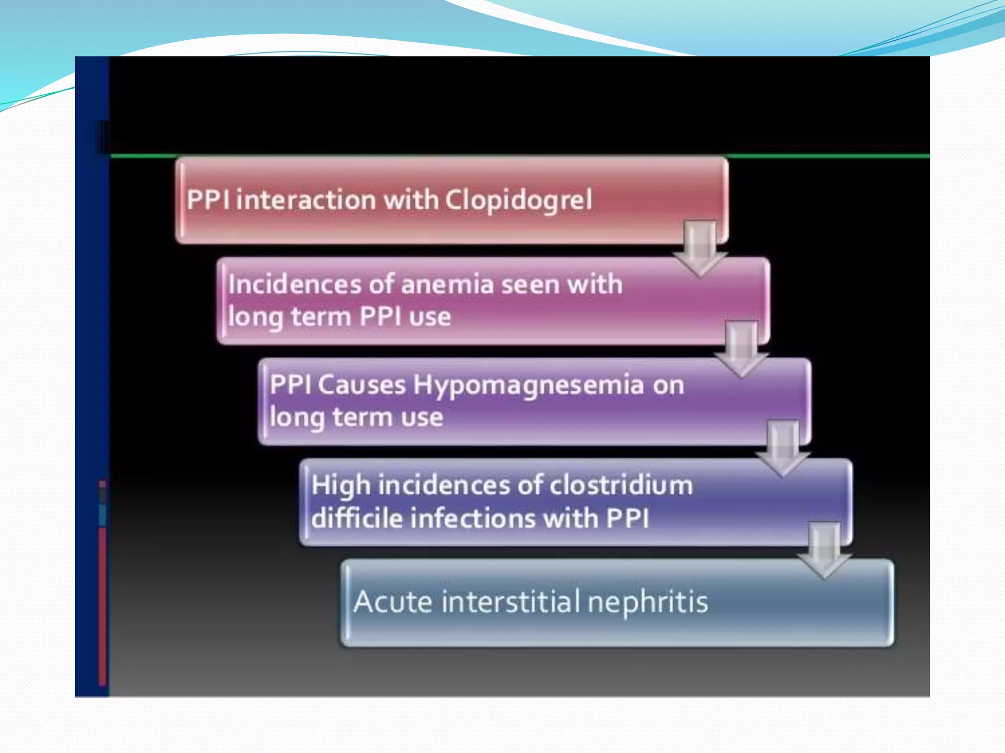 Is Proton pump inhibitors (PPIs) the best treatment for Gastroesophageal Reflux Disease (GERD ...
