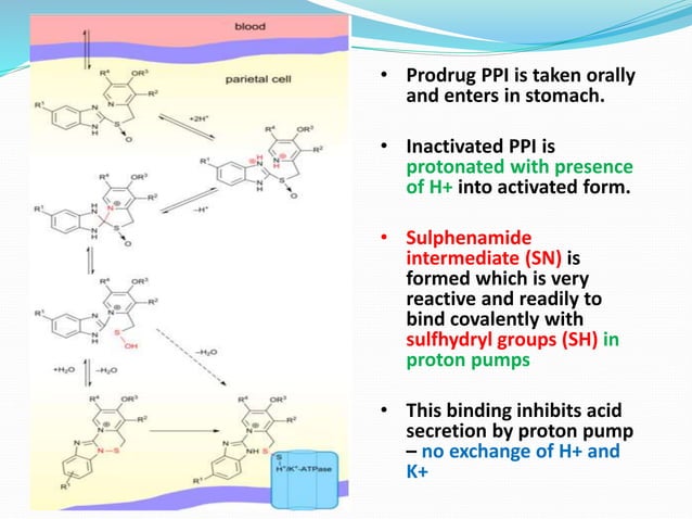 Is Proton pump inhibitors (PPIs) the best treatment for ...