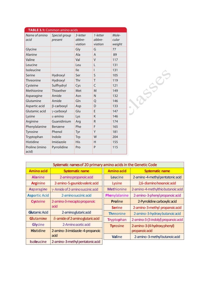 Biochemistry by Lecture Biswanath.pdf
