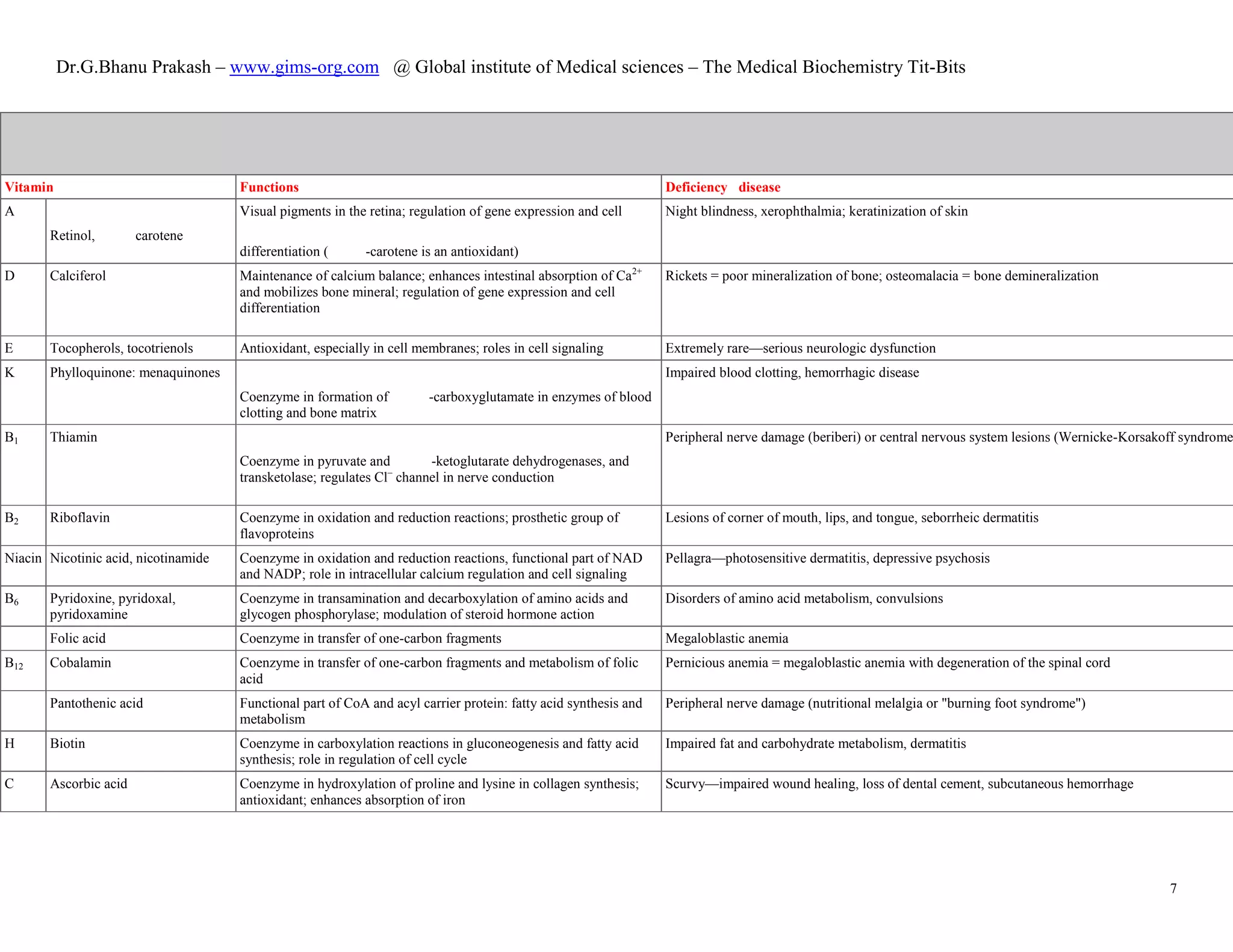Biochemistry chart dr.g.bhanu prakash | PDF