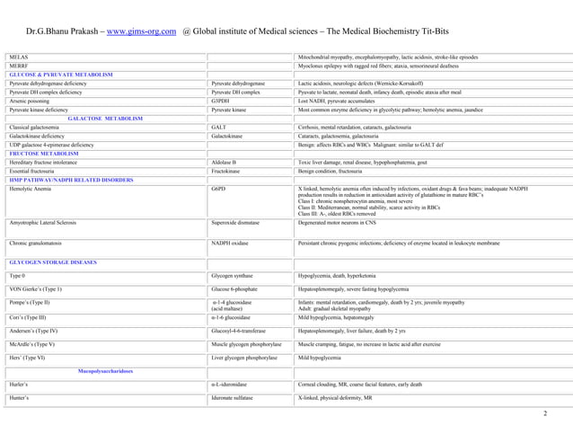 Biochemistry chart dr.g.bhanu prakash | PDF