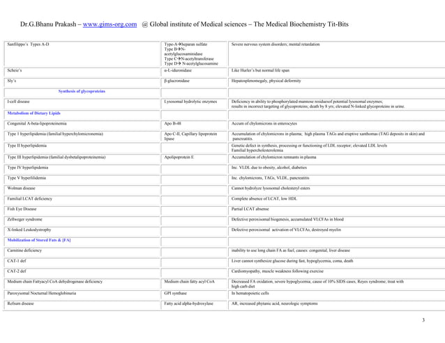 Biochemistry chart dr.g.bhanu prakash | PDF