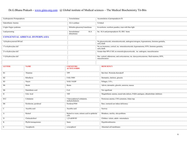 Biochemistry chart dr.g.bhanu prakash | PDF