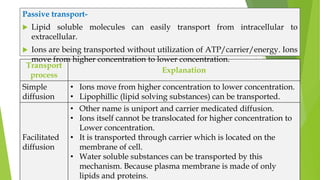 Biochemistry Introduction.pptx