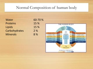 Biochemistry and its fields Introduction | PDF