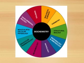 Biochemistry and its fields Introduction | PDF