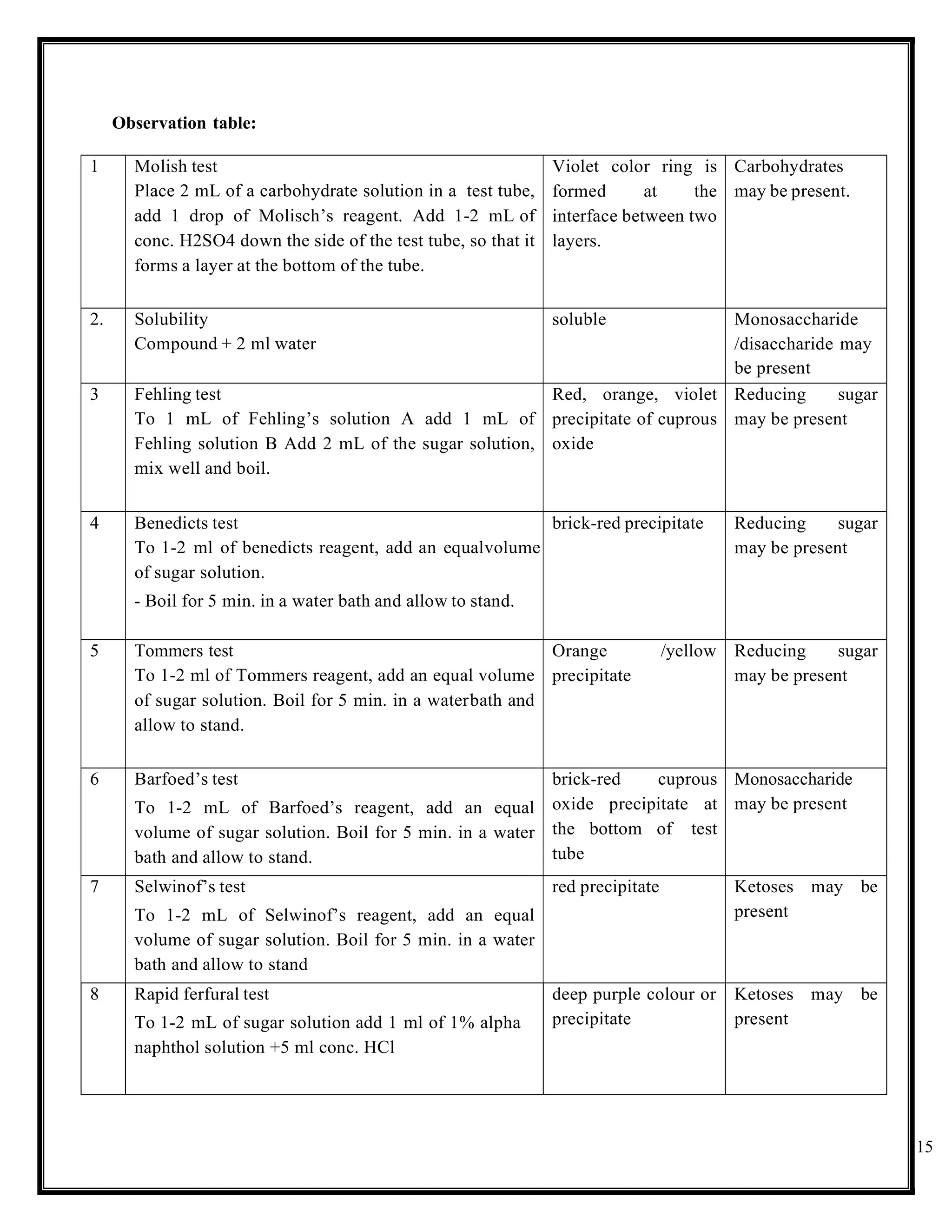 Biochemistry lab manual II semester | PDF