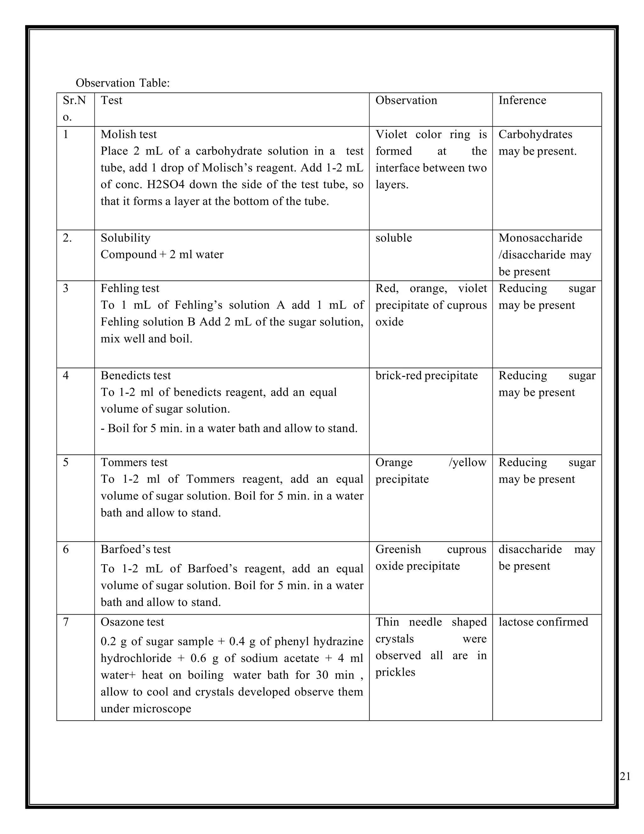 Biochemistry lab manual II semester | PDF