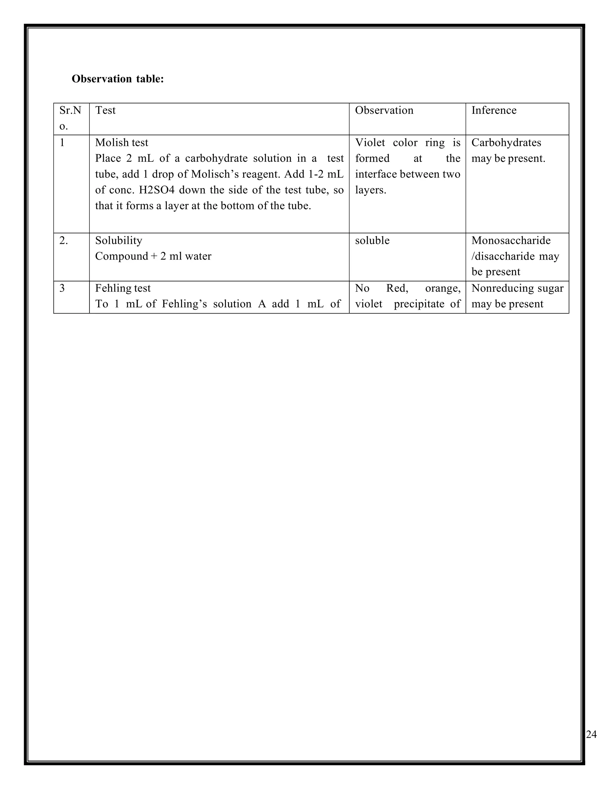 Biochemistry lab manual II semester | PDF