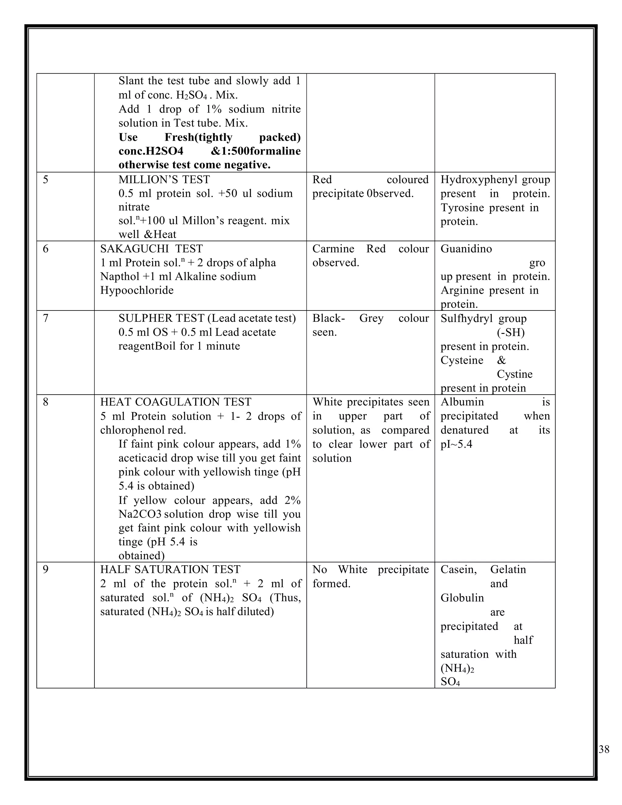 Biochemistry lab manual II semester | PDF