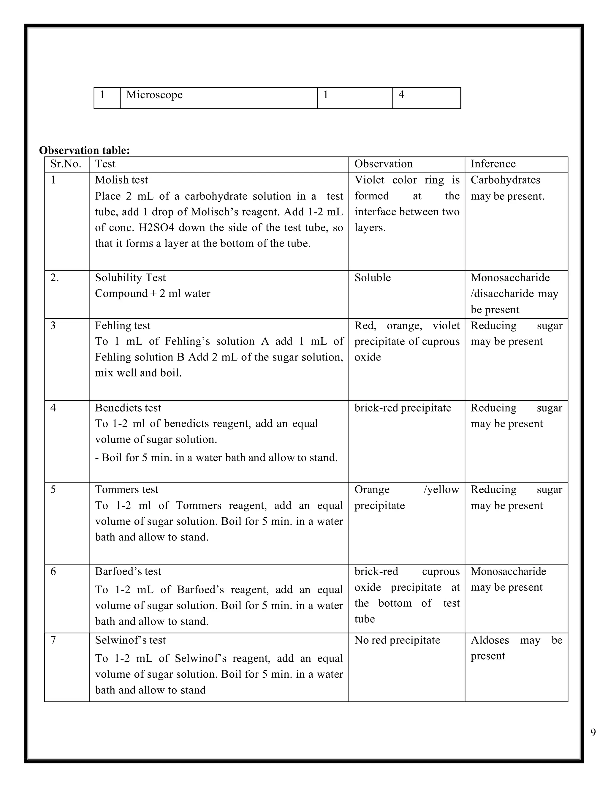 Biochemistry lab manual II semester | PDF