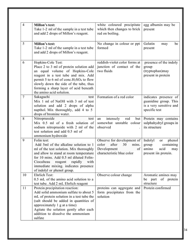 Biochemistry lab manual II semester | PDF