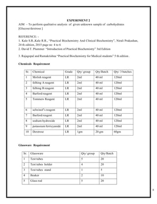 Biochemistry lab manual II semester | PDF